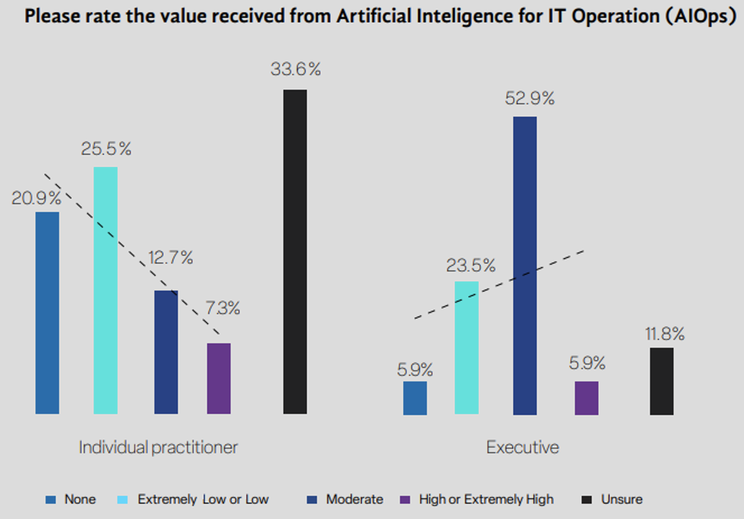 My Most Surprising Discoveries from The SRE Report 2023